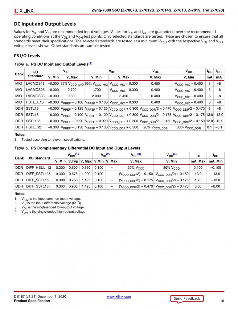 XC7Z010 datasheet page 10