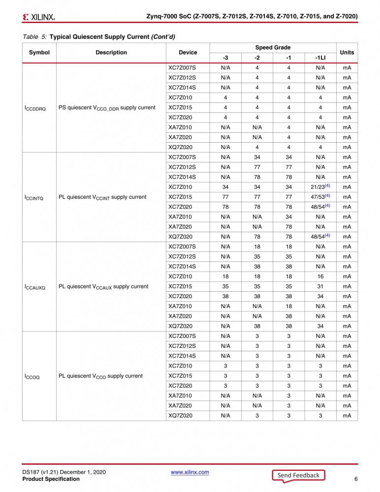 XC7Z010 datasheet page 6