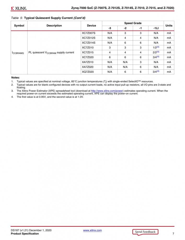 XC7Z010 datasheet page 7