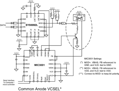 MICROCHIP SY88952LMI