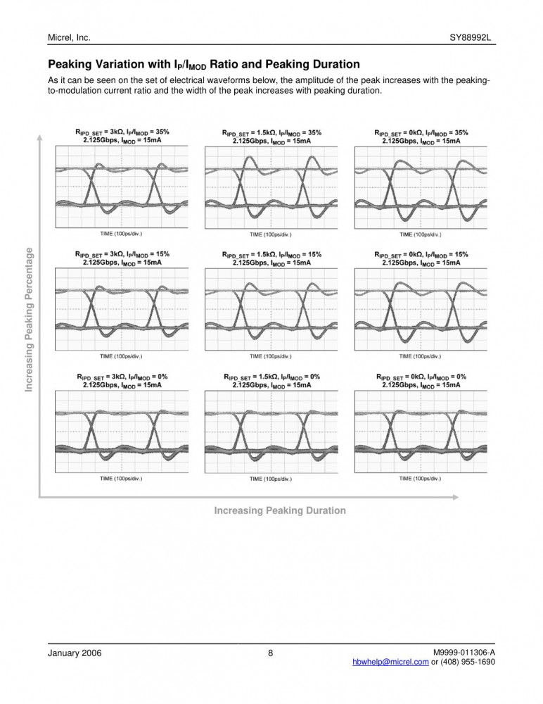 SY88992LMG datasheet page 8