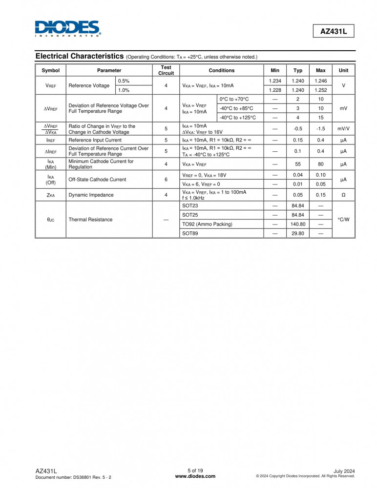 AZ431L datasheet page 5