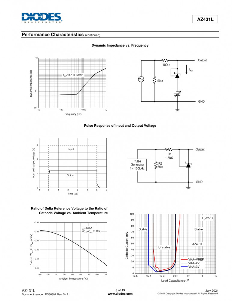 AZ431L datasheet page 8