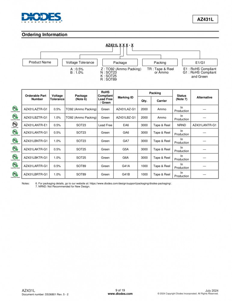 AZ431L datasheet page 9