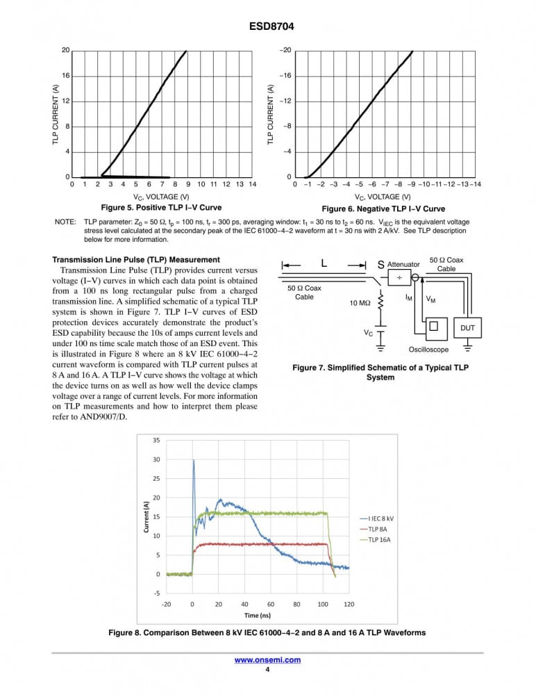 ESD8704MUTAG datasheet page 4