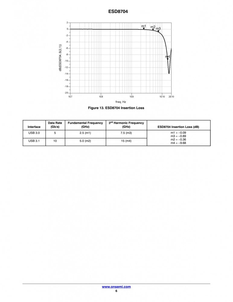 ESD8704MUTAG datasheet page 6