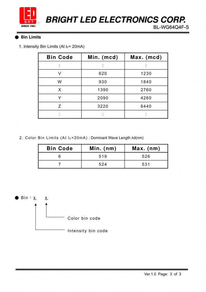 BL-WG64Q4F-S technical document page 3