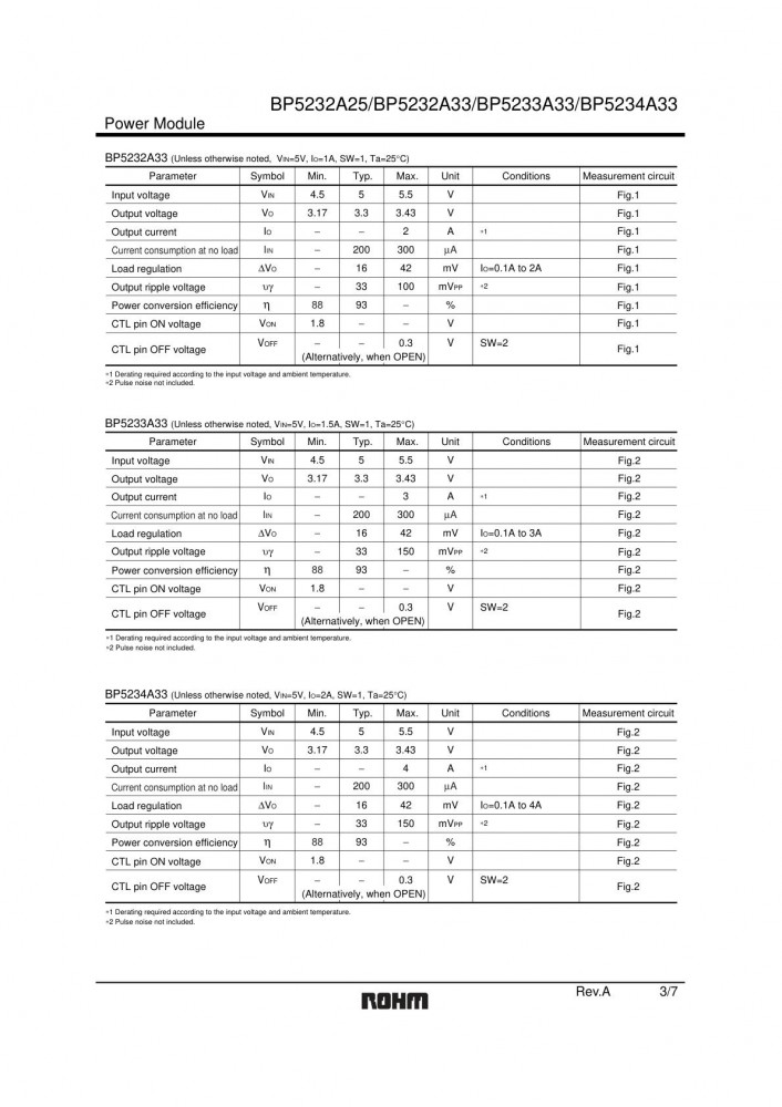BP5232A33 technical document page 3