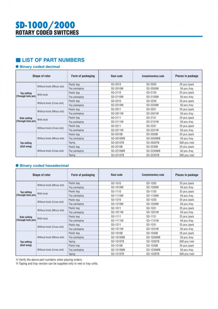 Nidec SD-2010W datasheet page 2