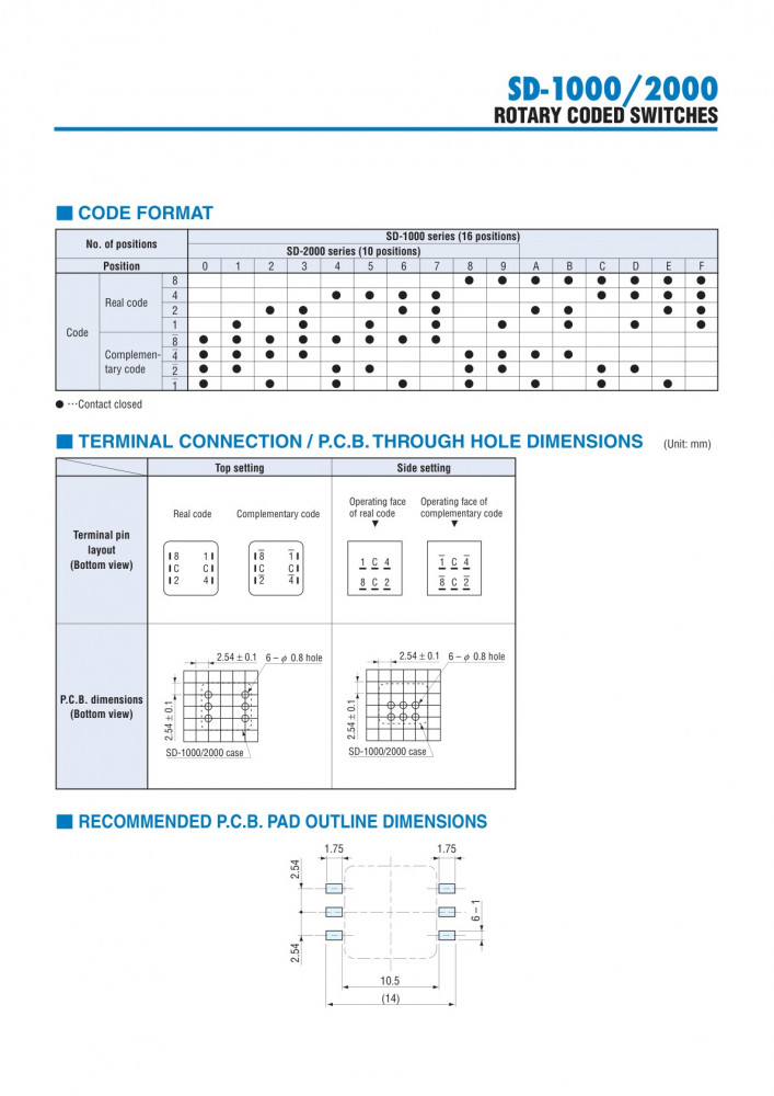 Nidec SD-2010W datasheet page 7