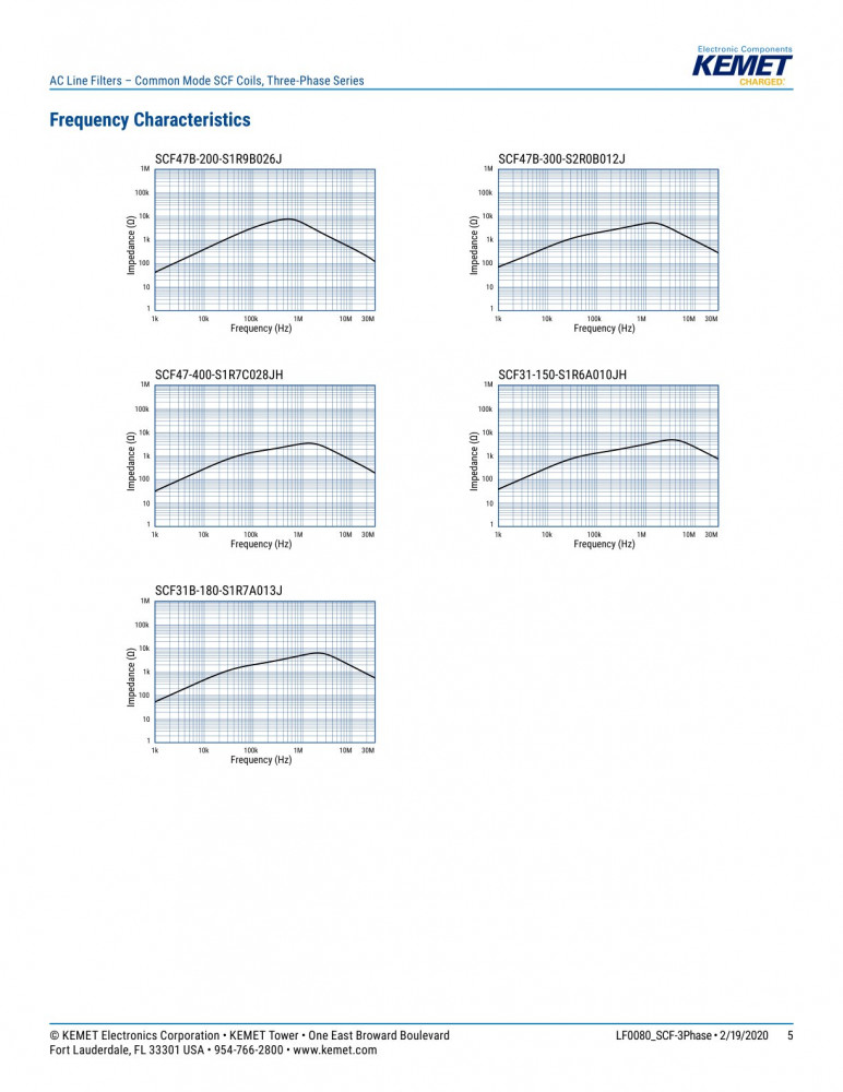 KEMET SCF series datasheet page 5
