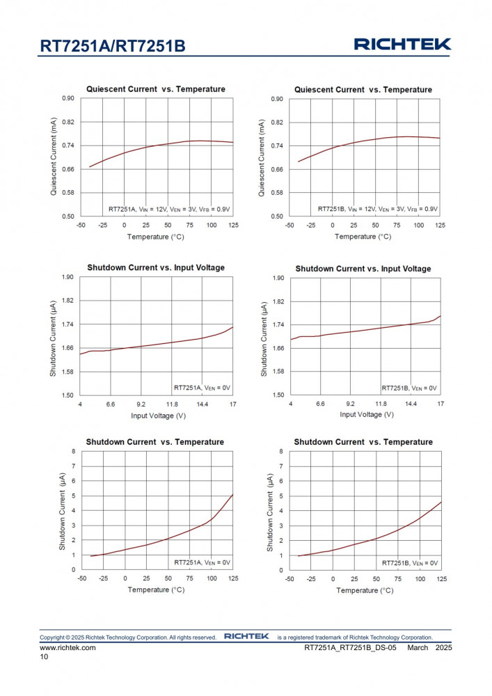 RT7251 datasheet page 10