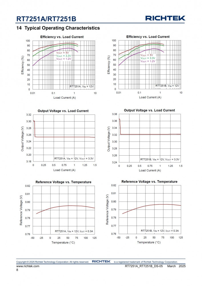 RT7251 datasheet page 8