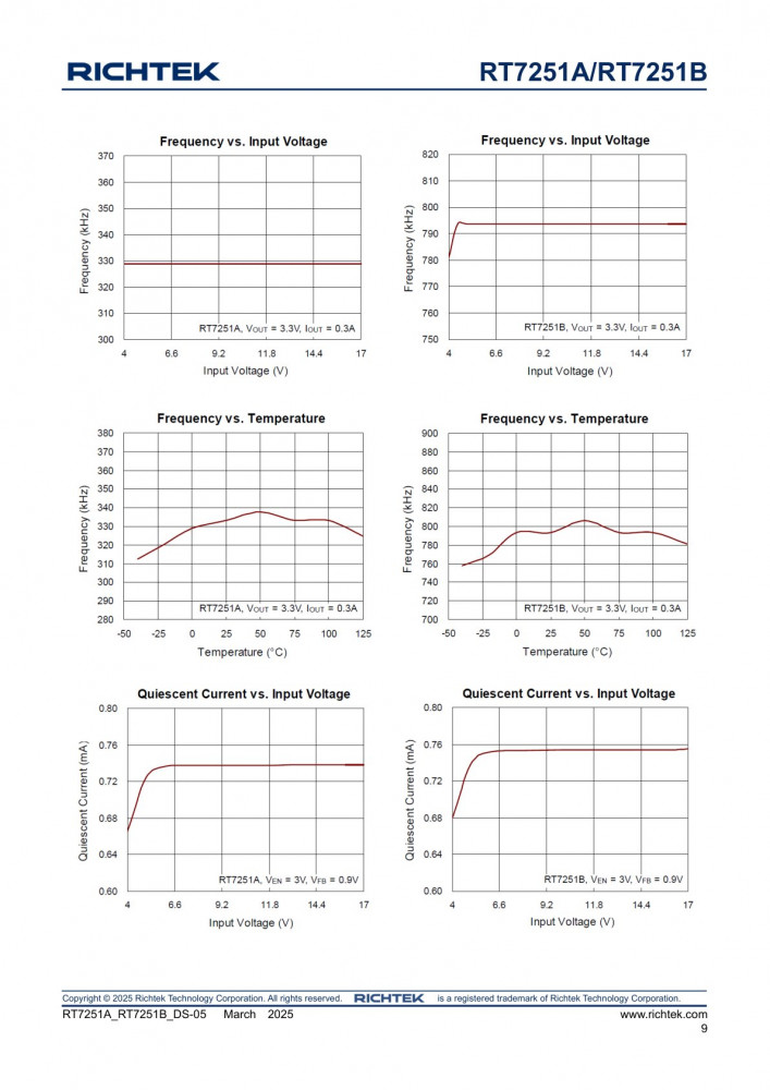 RT7251 datasheet page 9