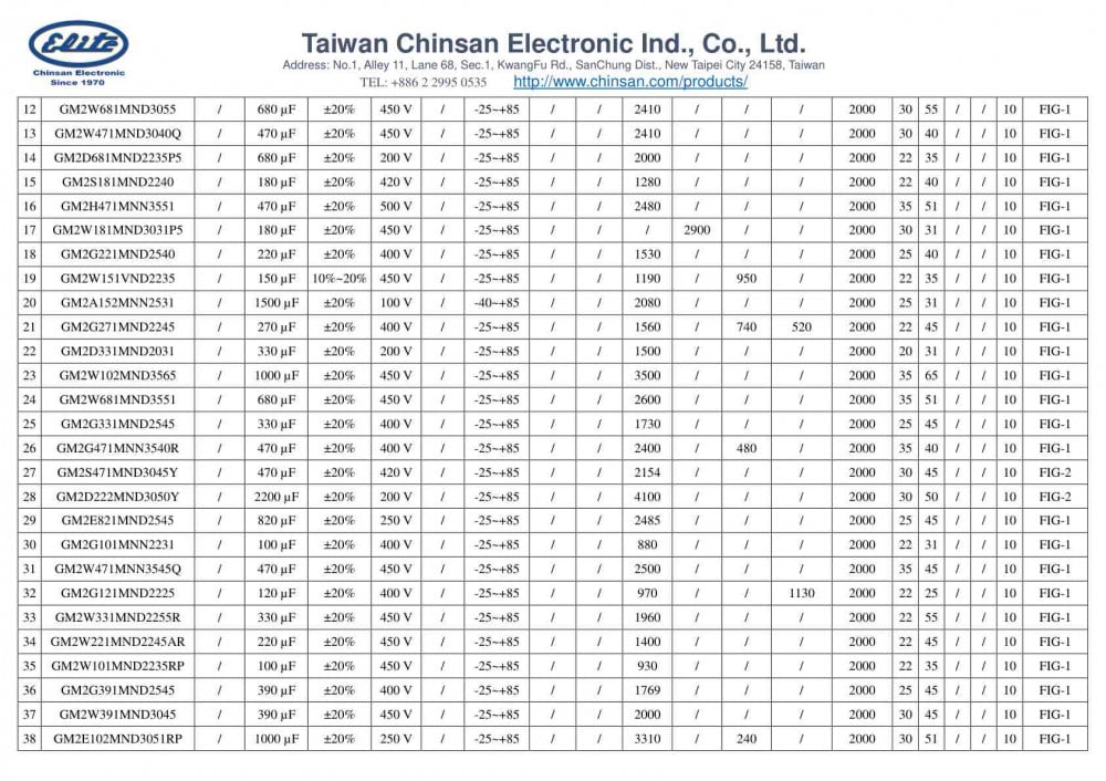 Chinsan GM Series datasheet page 6