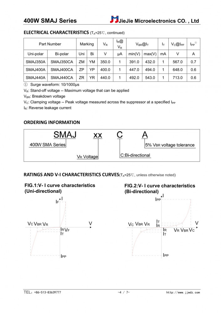 SMAJ series datasheet page 4