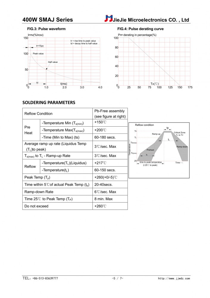 SMAJ series datasheet page 5