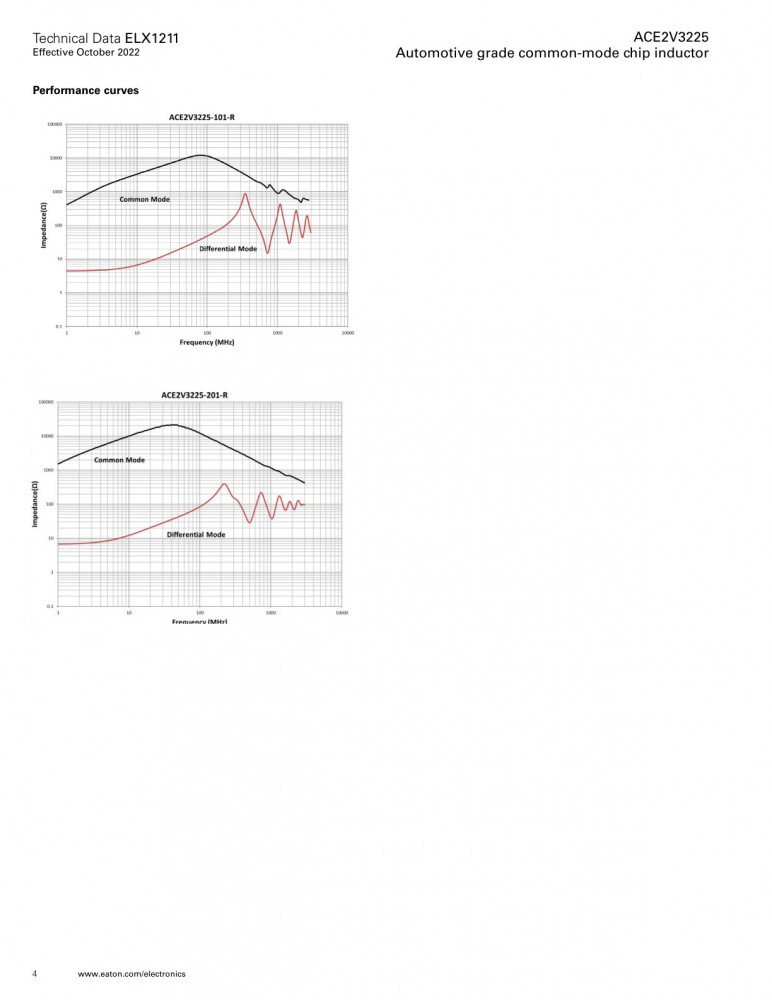 ACE2V3225-201-R packaging and performance curves