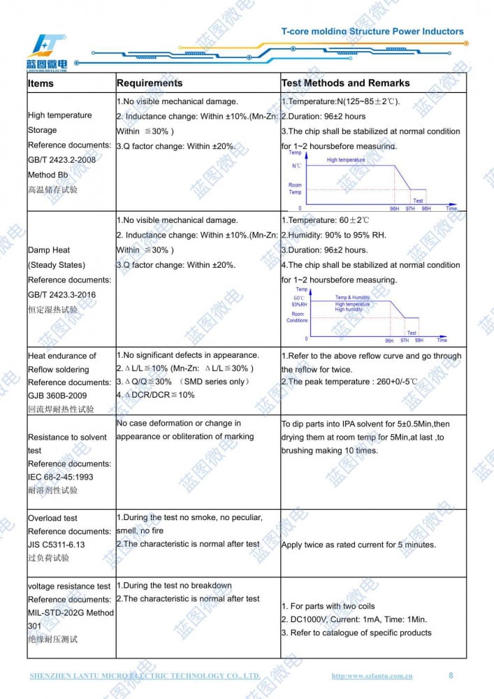 STC201610 datasheet page 8