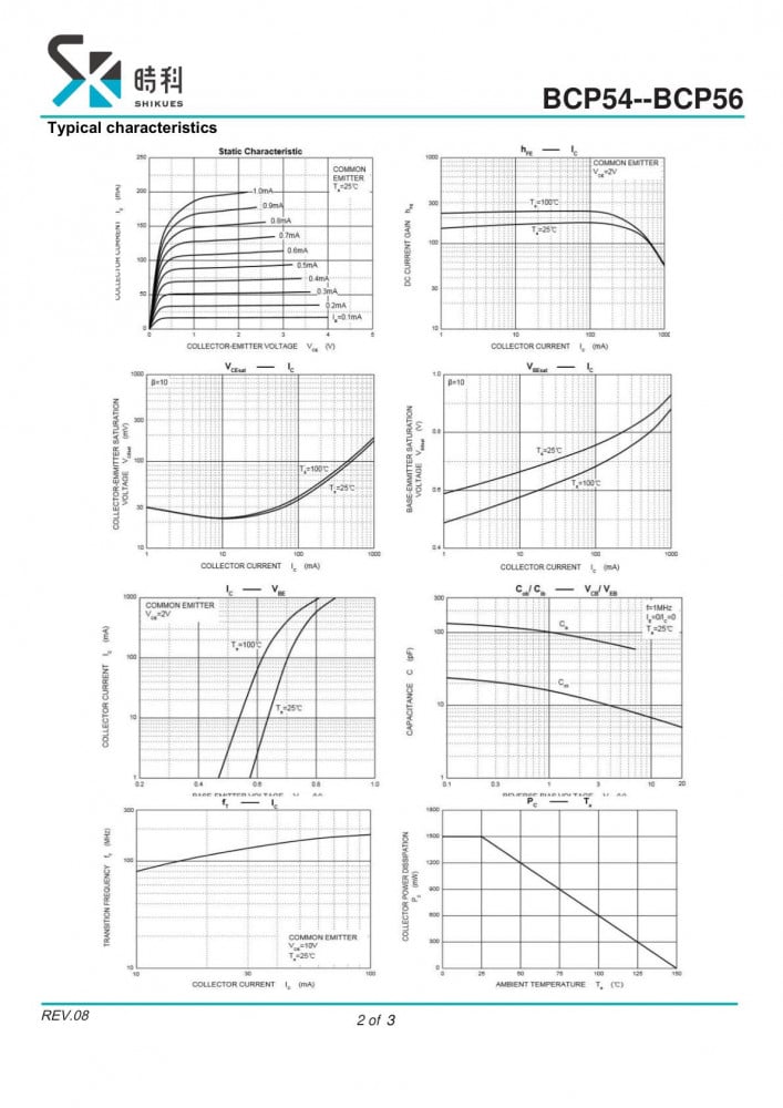 BCP55 datasheet page 2