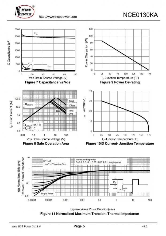 NCE0130KA datasheet page 5