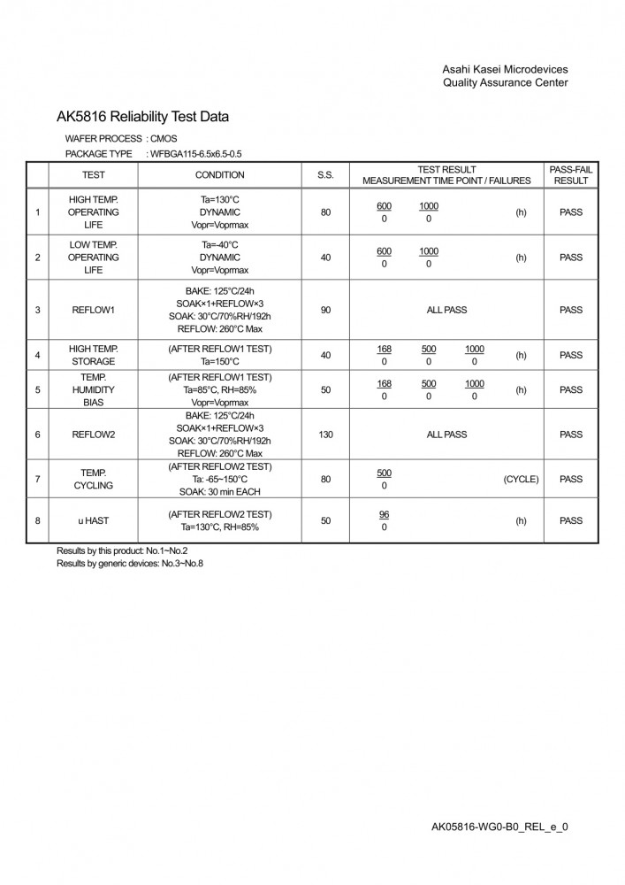 AK5816 quality document page 8