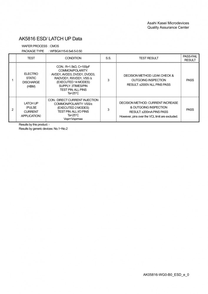 AK5816 quality document page 9