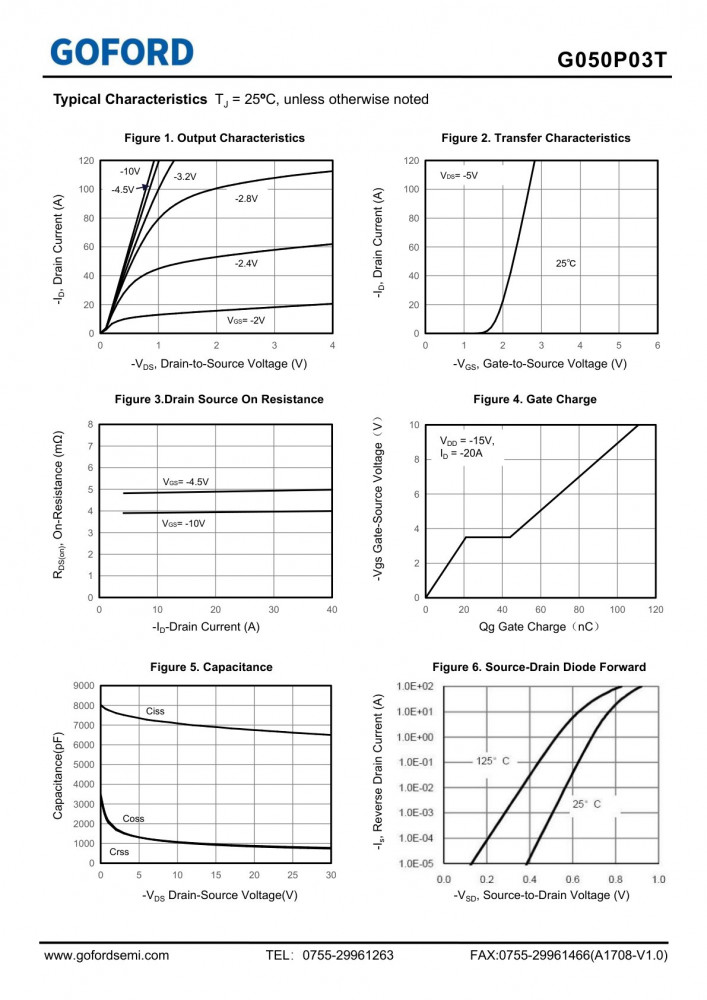 G050P03T datasheet page 4