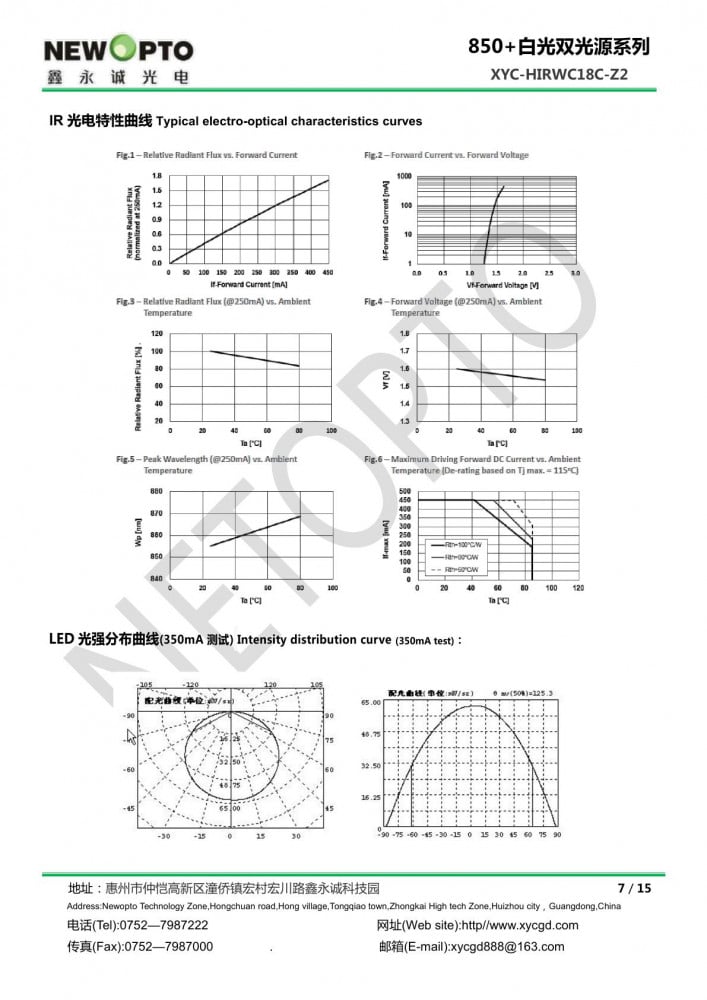 XYC-HIRWC18C-Z2 specification page 7