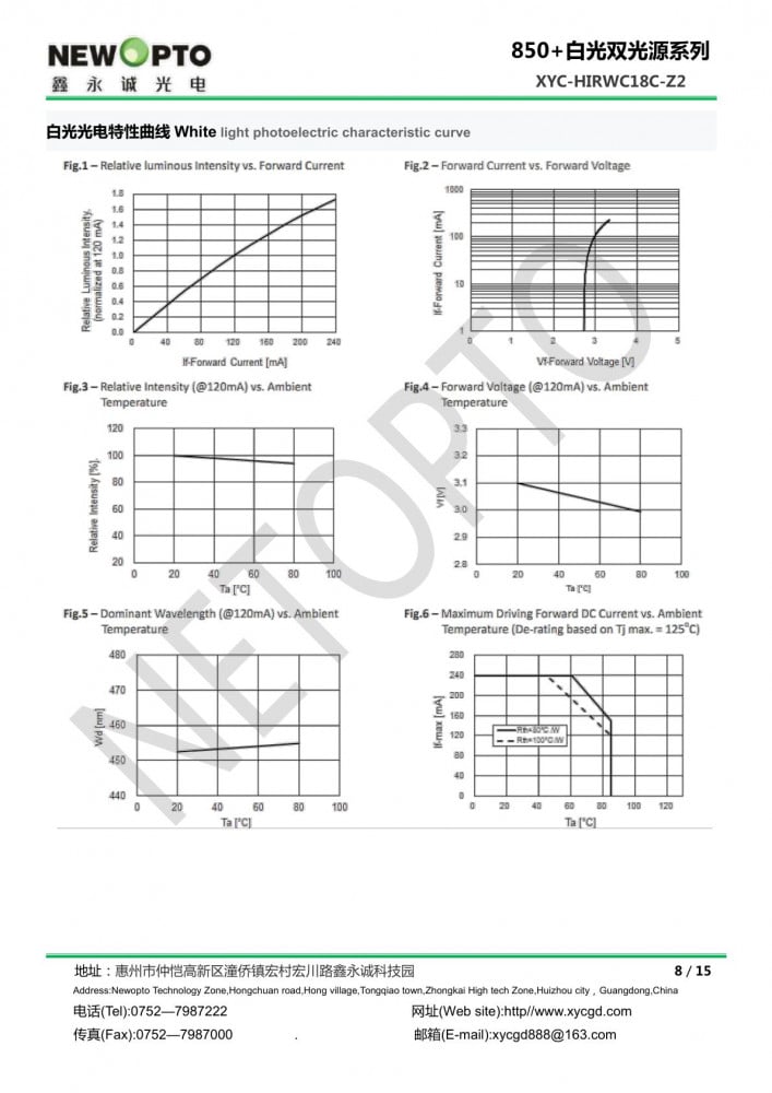 XYC-HIRWC18C-Z2 specification page 8