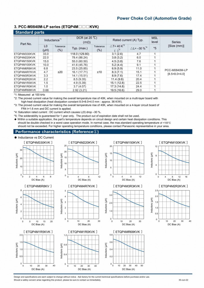 PANASONIC ETQP4M220KVK technical document page 6