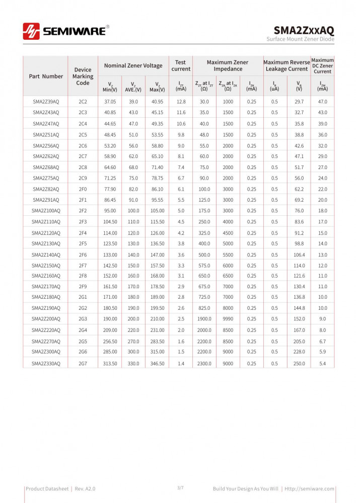SMA2Z5.6AQ datasheet page 3