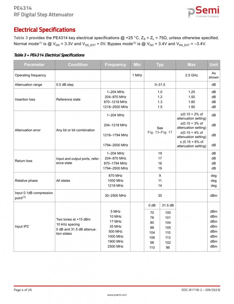 PE4314B-Z datasheet page 4