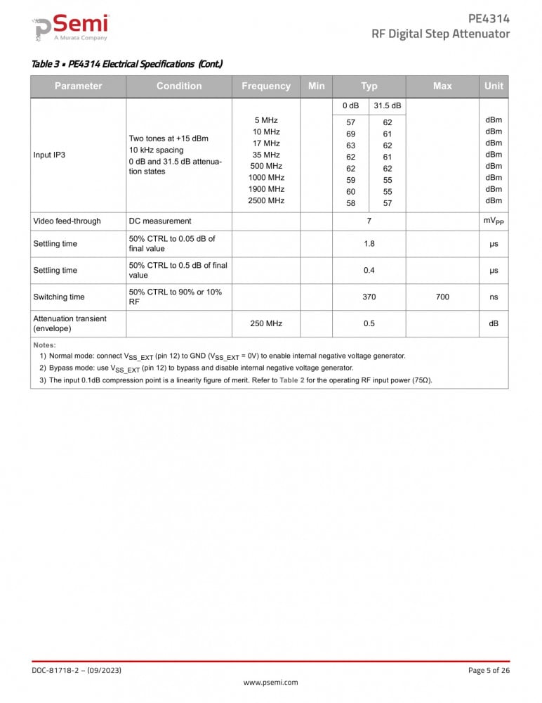 PE4314B-Z datasheet page 5