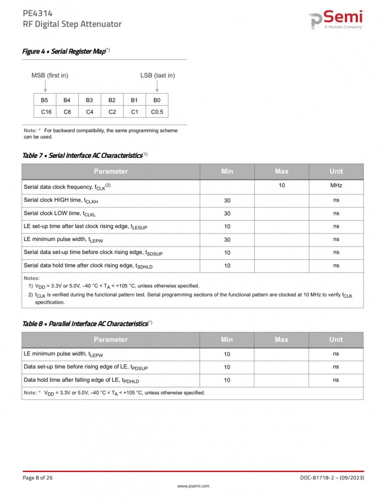 PE4314B-Z datasheet page 8