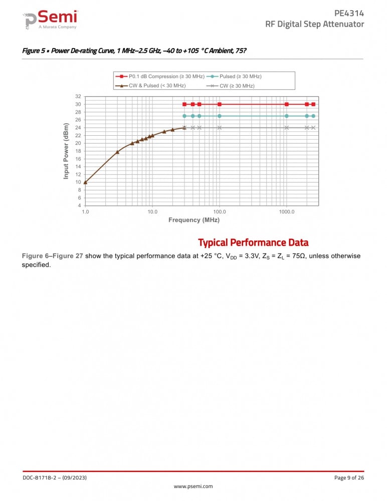 PE4314B-Z datasheet page 9