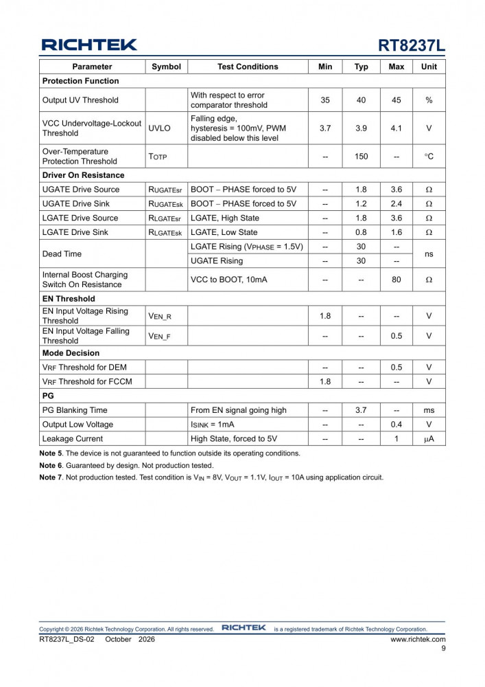 RT8237L datasheet page 9