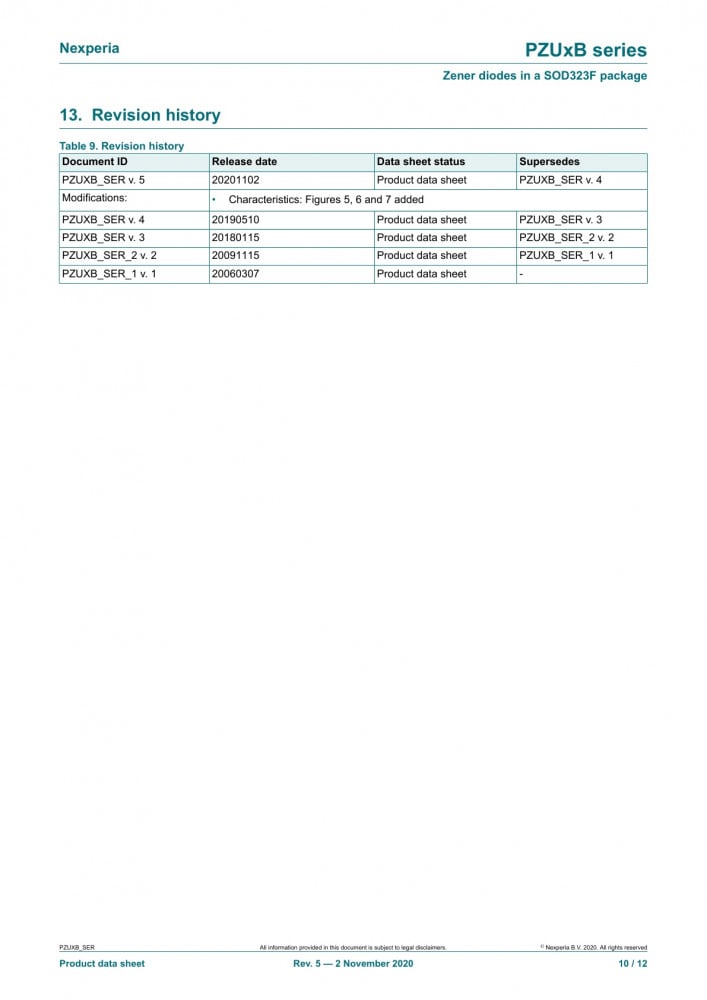 PZU5.6B datasheet page 10