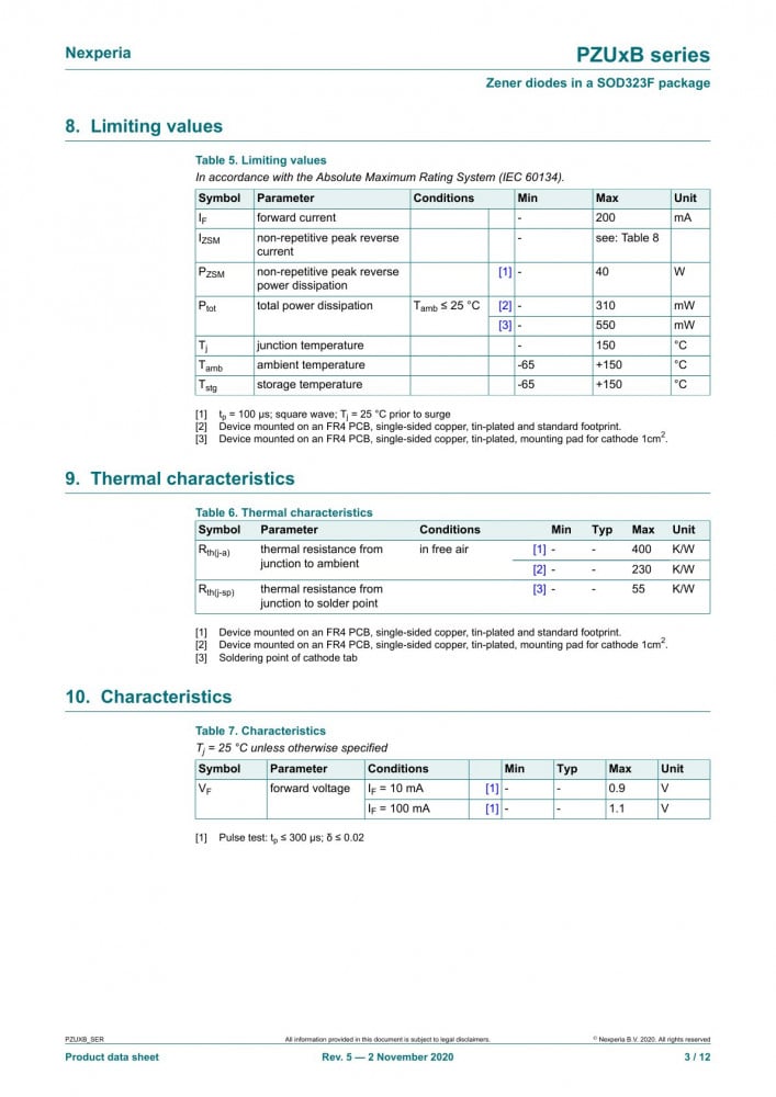 PZU5.6B datasheet page 3