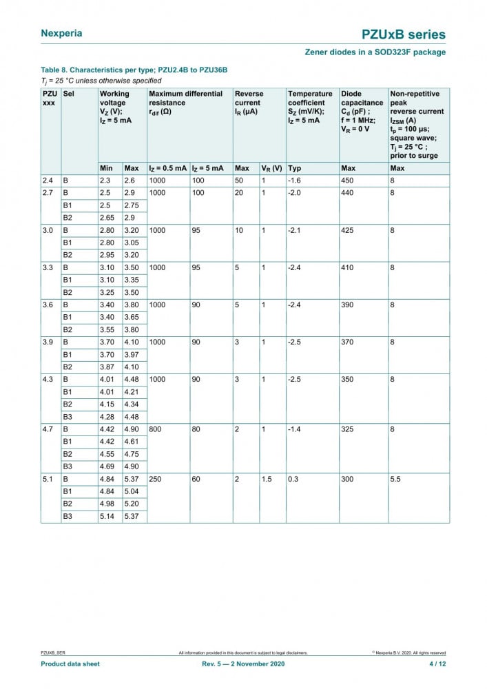 PZU5.6B datasheet page 4