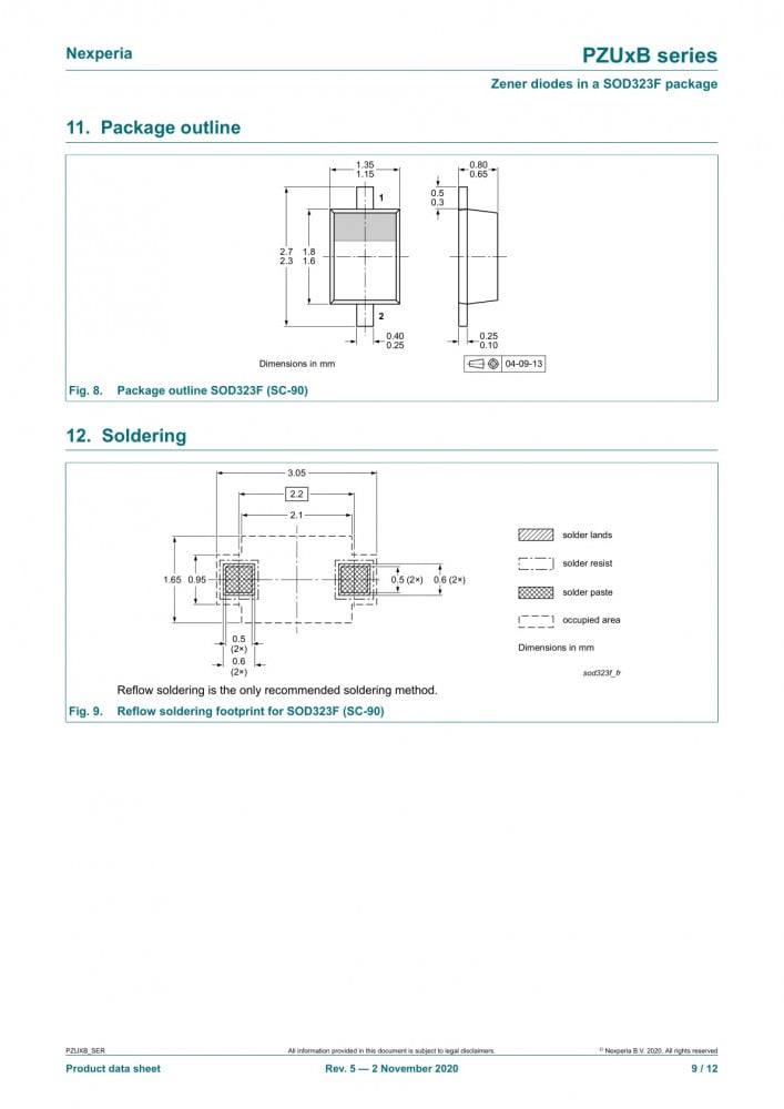 PZU5.6B datasheet page 9