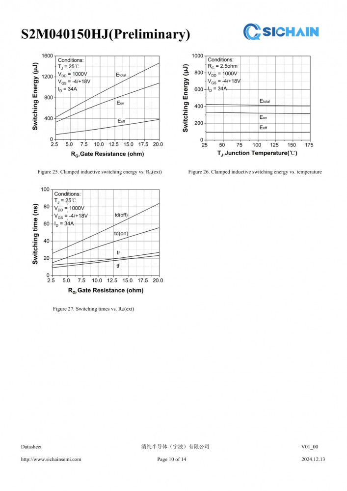 S2M040150HJ datasheet page 10