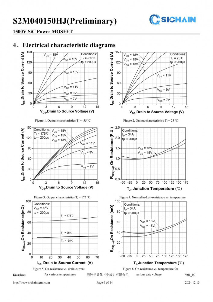 S2M040150HJ datasheet page 6