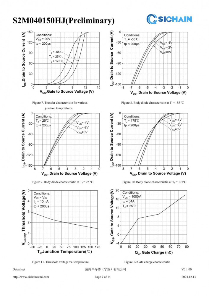S2M040150HJ datasheet page 7