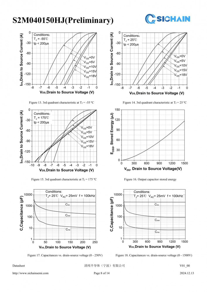 S2M040150HJ datasheet page 8
