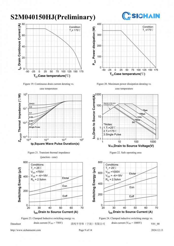 S2M040150HJ datasheet page 9