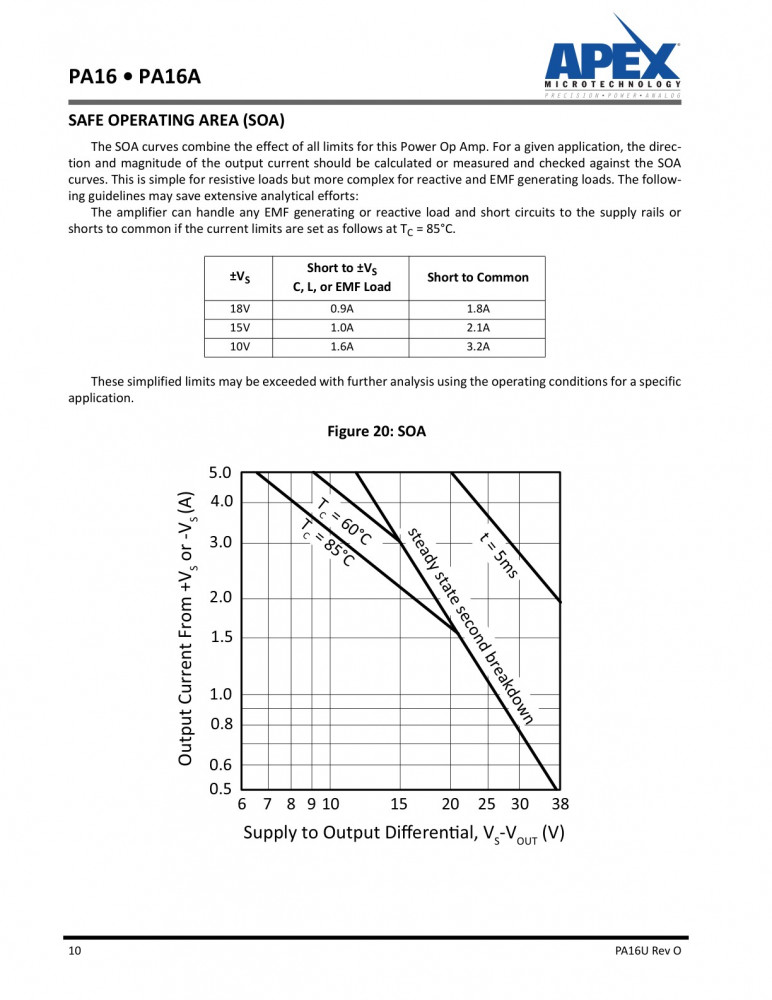 PA16A datasheet page 10