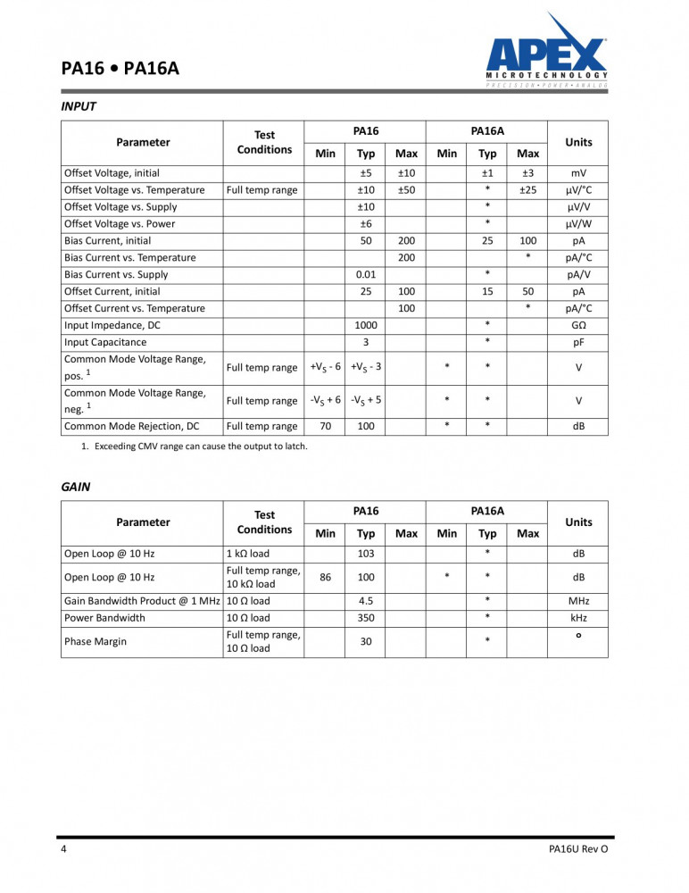 PA16A datasheet page 4