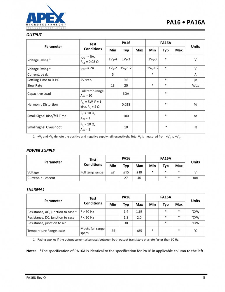 PA16A datasheet page 5