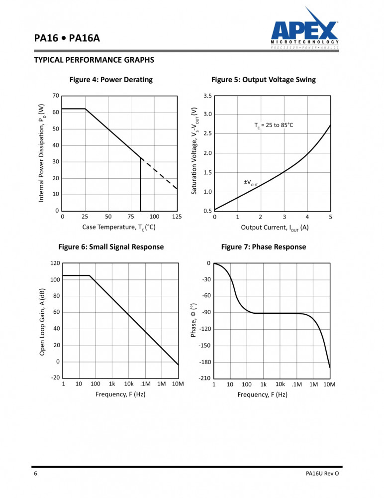 PA16A datasheet page 6